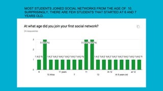 Analyzing students digital footprint survey | PPT