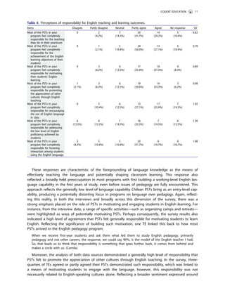 Overcome Challenges in Virtual Learning. | PDF