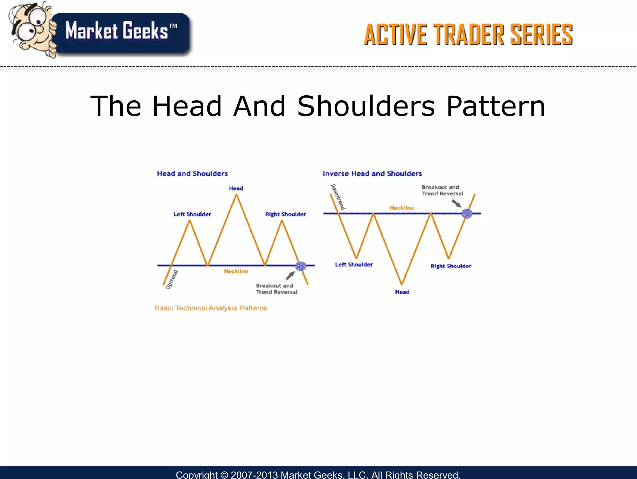 Analyzing technical chart patterns video | PDF | Business and Finance