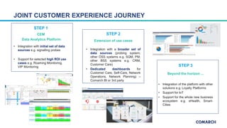 Analyzing telecommunications data for improved customer experience | PPT