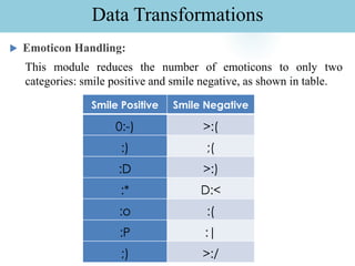 Analyzing Text Preprocessing and Feature Selection Methods for Sentiment Analysis | PPT