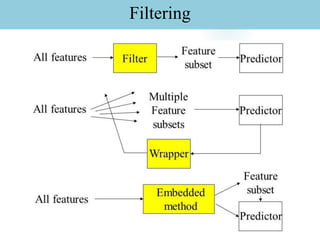 Analyzing Text Preprocessing and Feature Selection Methods for Sentiment Analysis | PPT