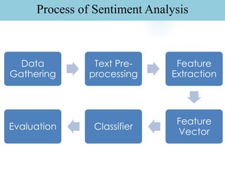 Analyzing Text Preprocessing and Feature Selection Methods for Sentiment Analysis | PPT