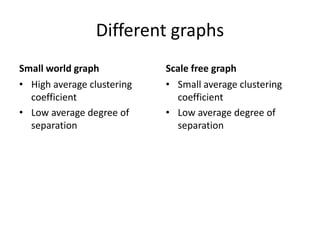 Analyzing the behavior of instagram with graph theories | PPTX