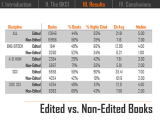 Analyzing the citation characteristics of books edited books, book ...