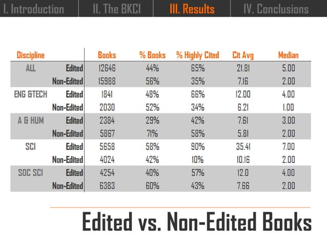 Analyzing the citation characteristics of books edited books, book ...