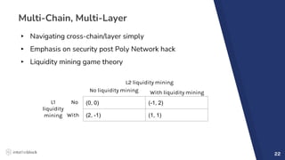 Analyzing the DEX Landscape - Key Insights into Past & Future Growth | PPT