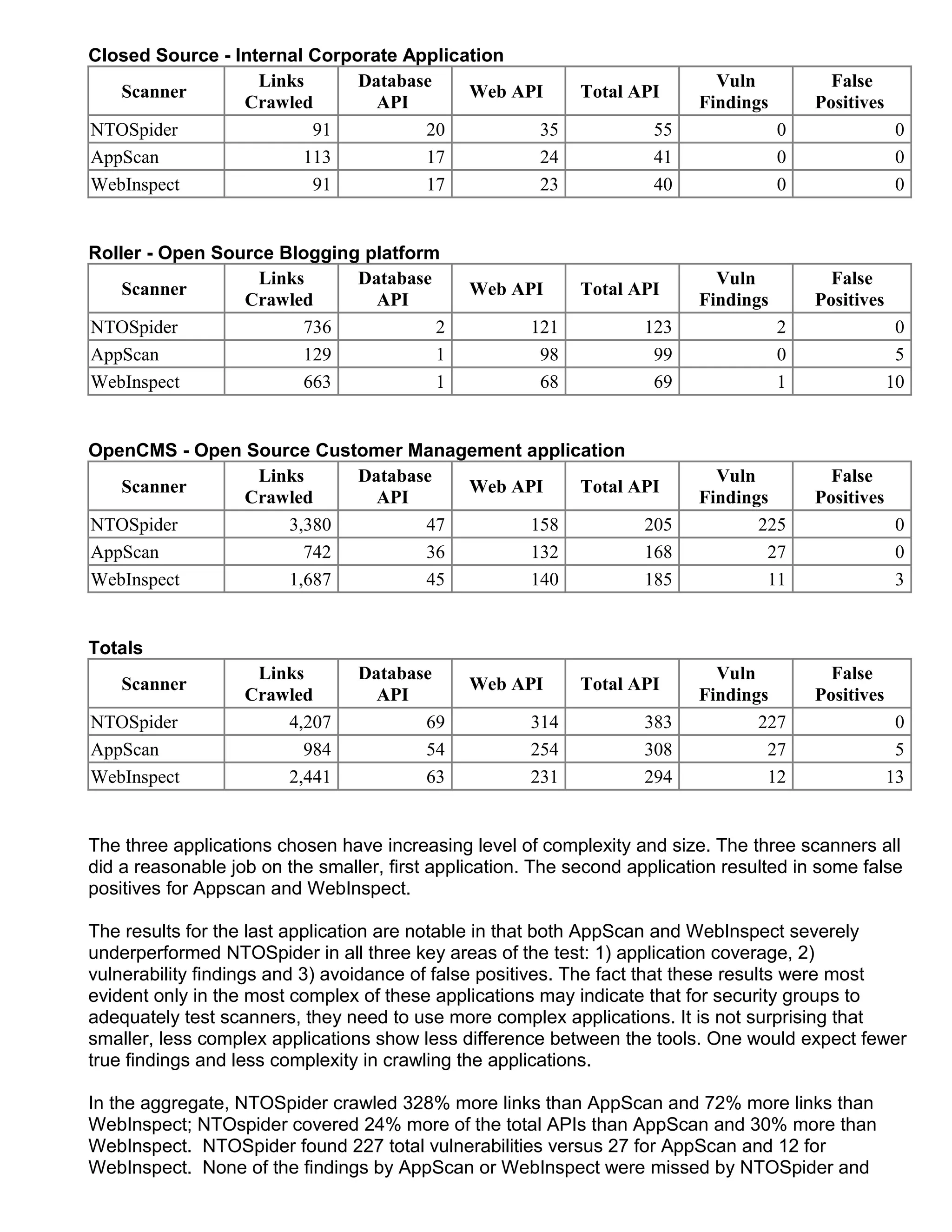 Analyzing the effectivess_and_coverage_of_web_app_scanners | PDF