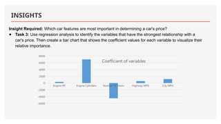 ANALYZING THE IMPACT OF CAR FEATURES ON PRICE.pptx