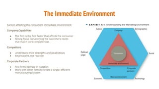 Analyzing the Marketing Environment | PPTX