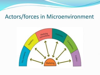 Analyzing the Marketing Environment pdf.pdf