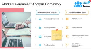 Analyzing The Marketing Environment PowerPoint Presentation Slides | PPT