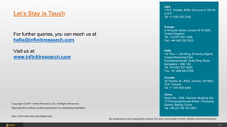 Infiniti Research - Analyzing the Market Opportunity for Intensive Care ...
