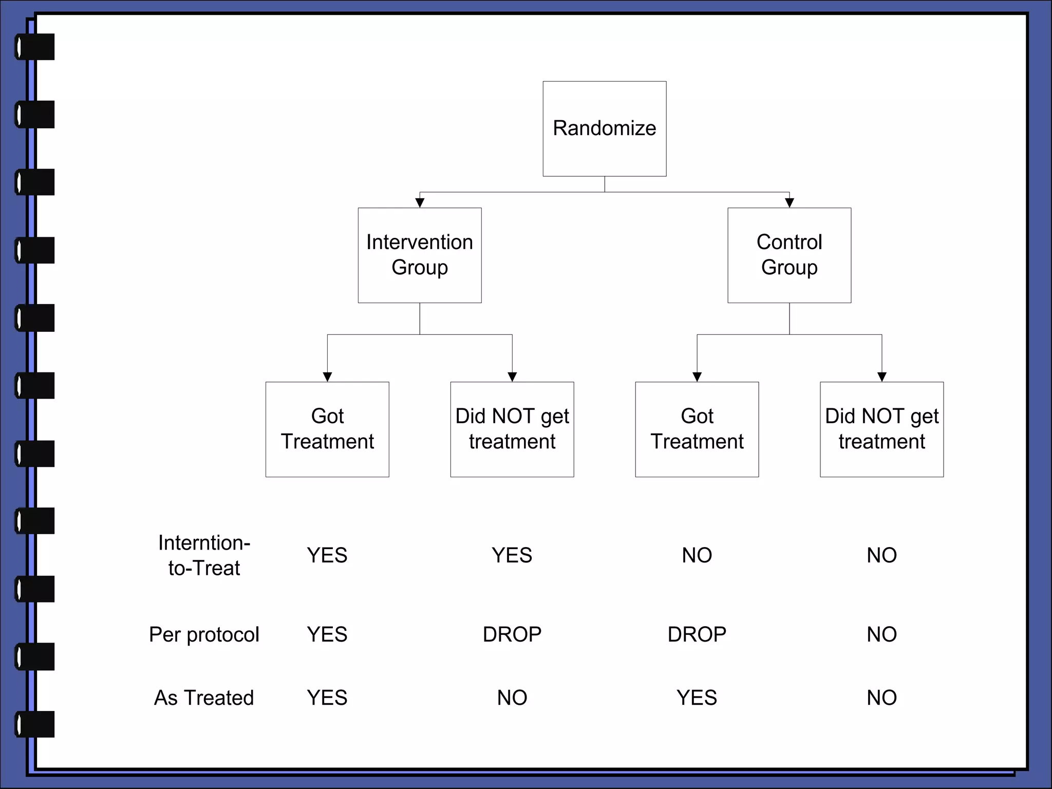 Analyzing the randomised control trial (rct) | PPTX
