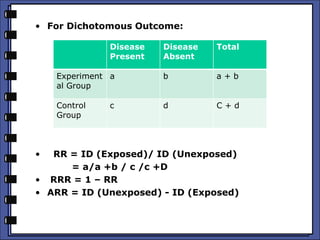 Analyzing the randomised control trial (rct) | PPTX