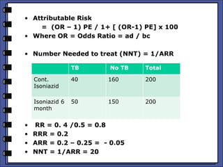 Analyzing the randomised control trial (rct) | PPTX