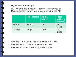Analyzing the randomised control trial (rct) | PPTX