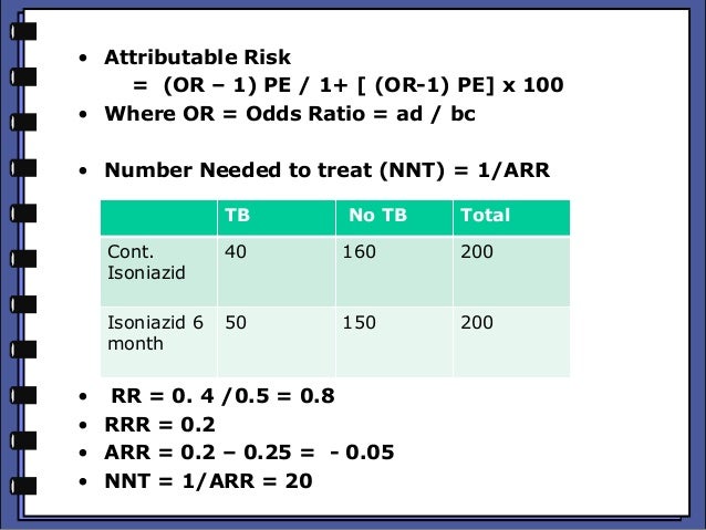 Analyzing the randomised control trial (rct)