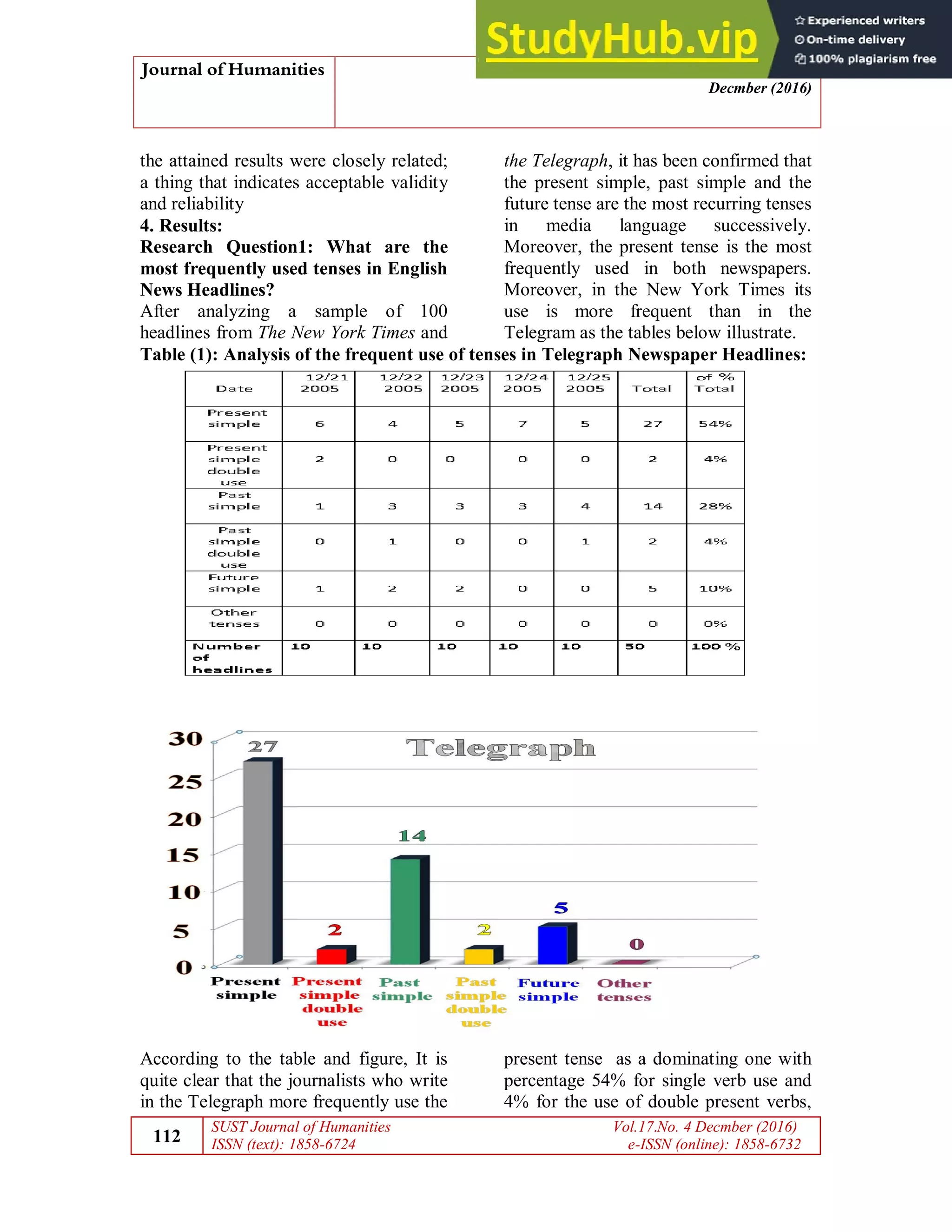 Analyzing The Use Of Tenses In English News Headlines | PDF