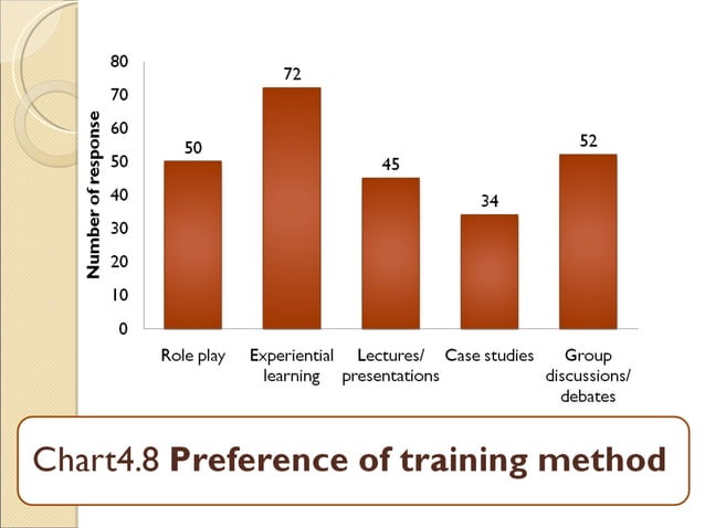Analyzing training needs | PPT