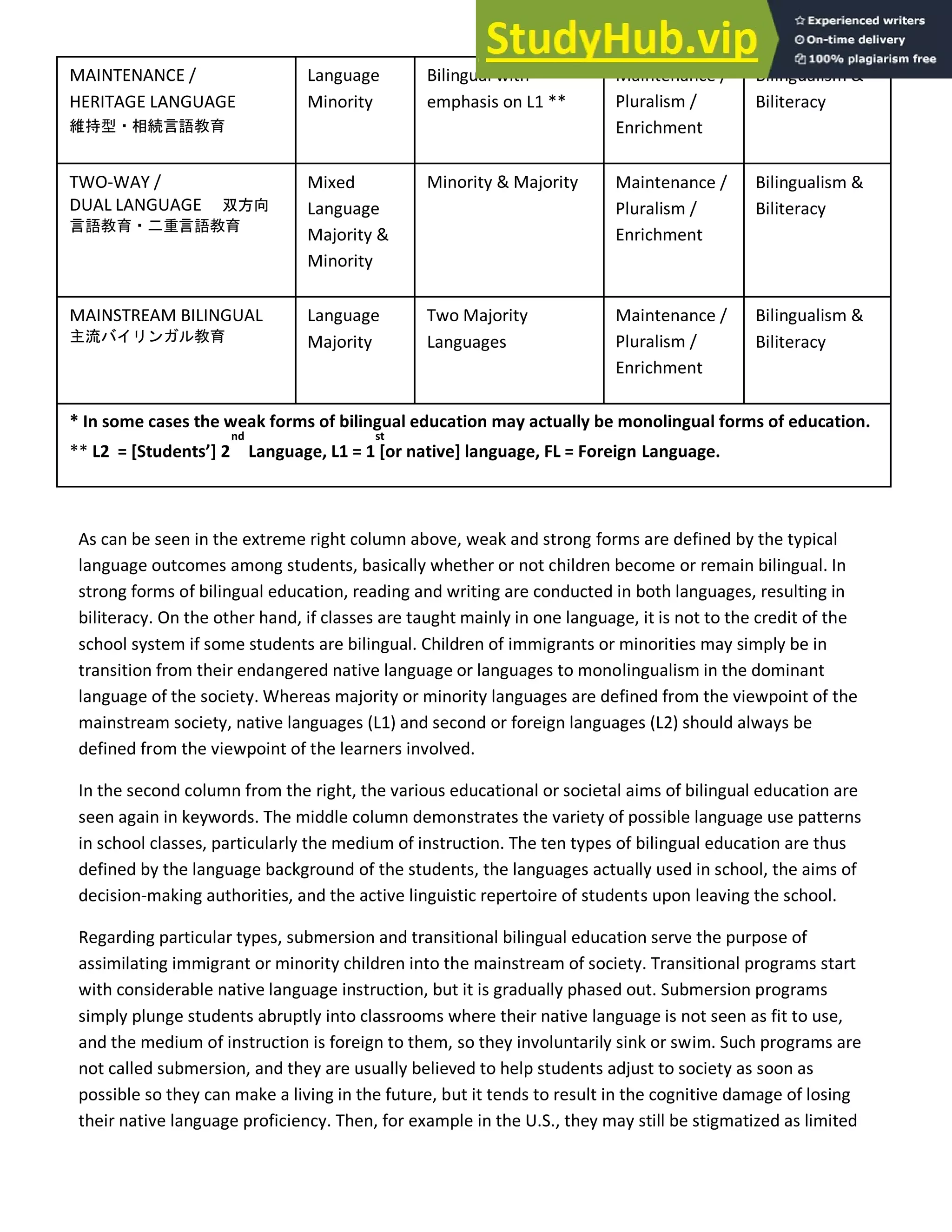 Analyzing Types Of Bilingual Education | PDF