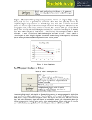 Analyzing Urban sprawl using Geoinformatics A case study of Pune.pdf