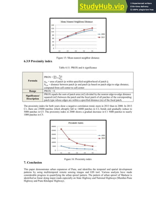 Analyzing Urban sprawl using Geoinformatics A case study of Pune.pdf