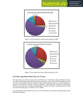 Analyzing Urban sprawl using Geoinformatics A case study of Pune.pdf