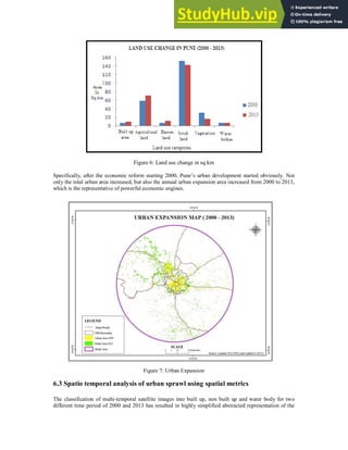 Analyzing Urban sprawl using Geoinformatics A case study of Pune.pdf