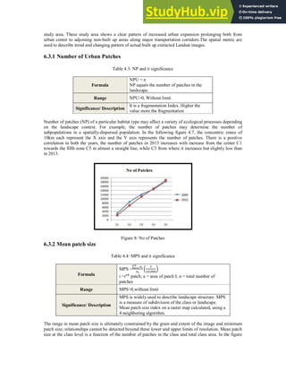 Analyzing Urban sprawl using Geoinformatics A case study of Pune.pdf