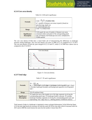 Analyzing Urban sprawl using Geoinformatics A case study of Pune.pdf
