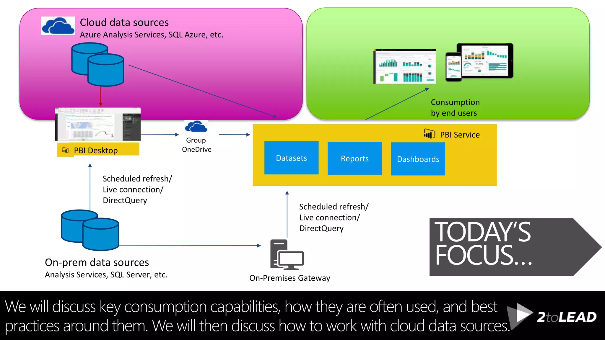 Analyzing & Visualizing Cloud Data With Power BI | PPTX