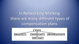 Analyzing your compensation plan | PPTX