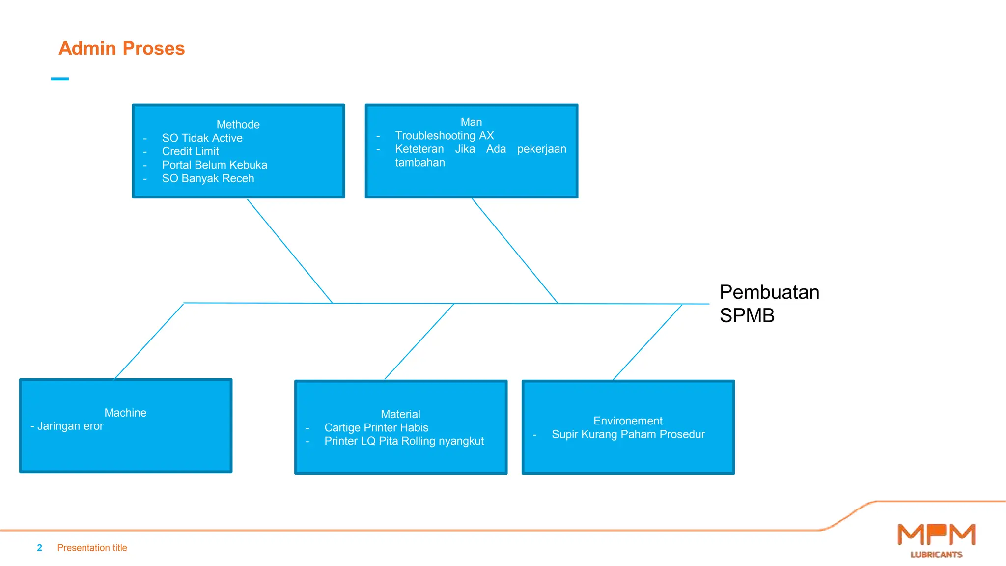 Analysis Outbond in warehouse operations | PPTX