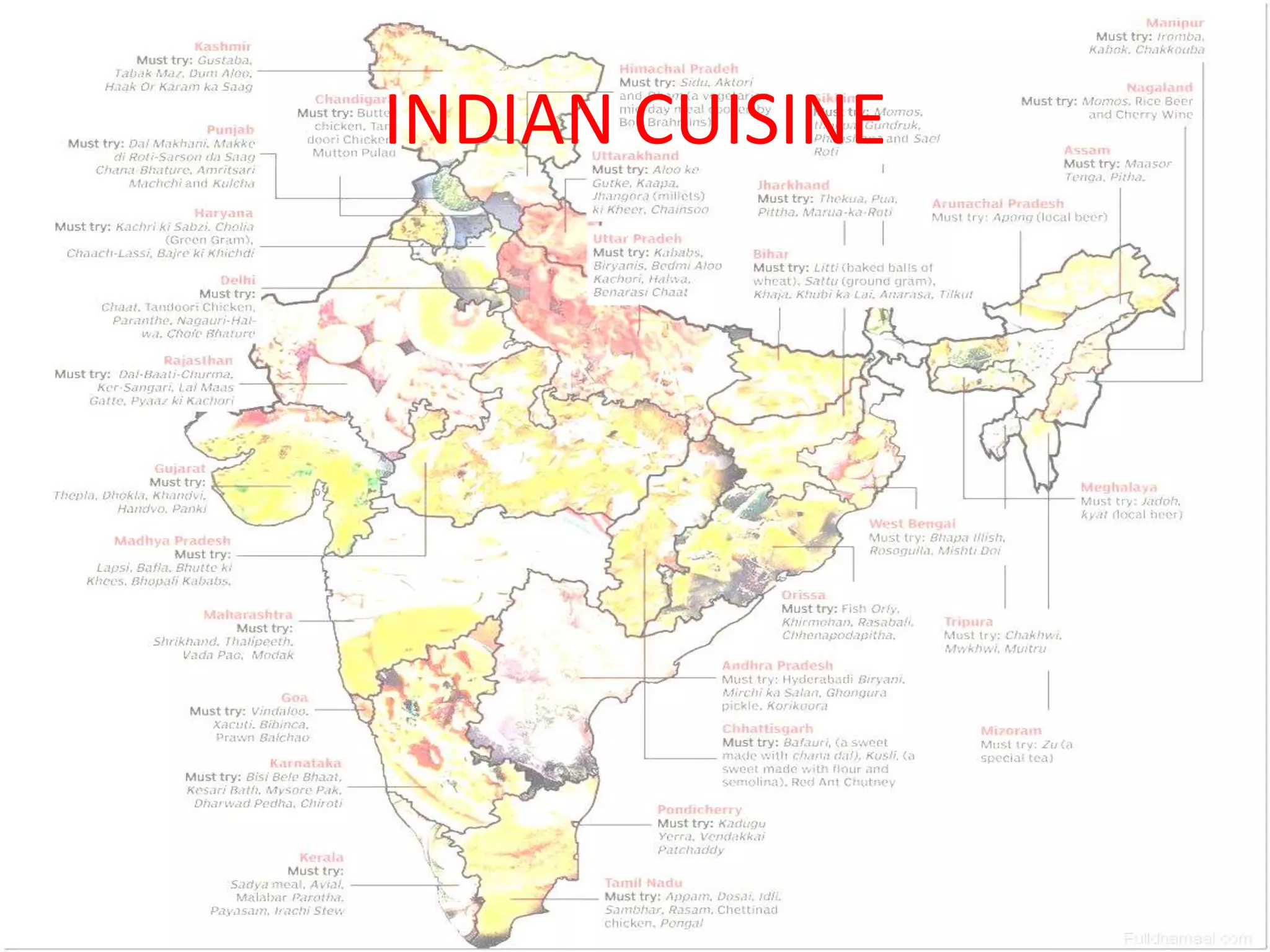 INDIAN CUISINE | PPT
