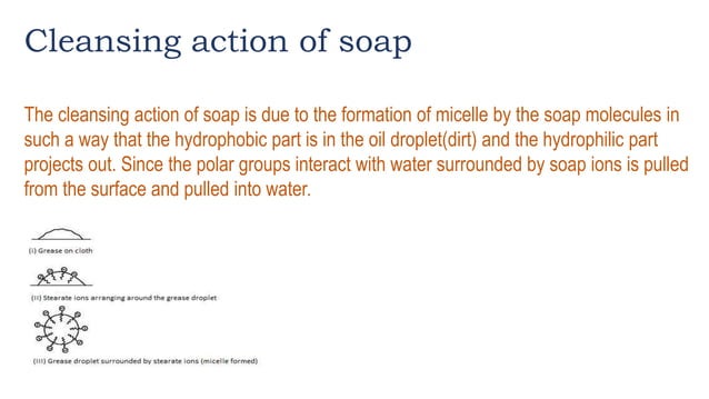 Anamay Chemistry.pptx | Free Download