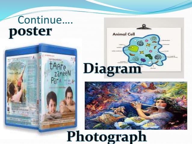 Visual Aids and Its Types | PPTX