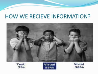 Visual Aids and Its Types | PPTX