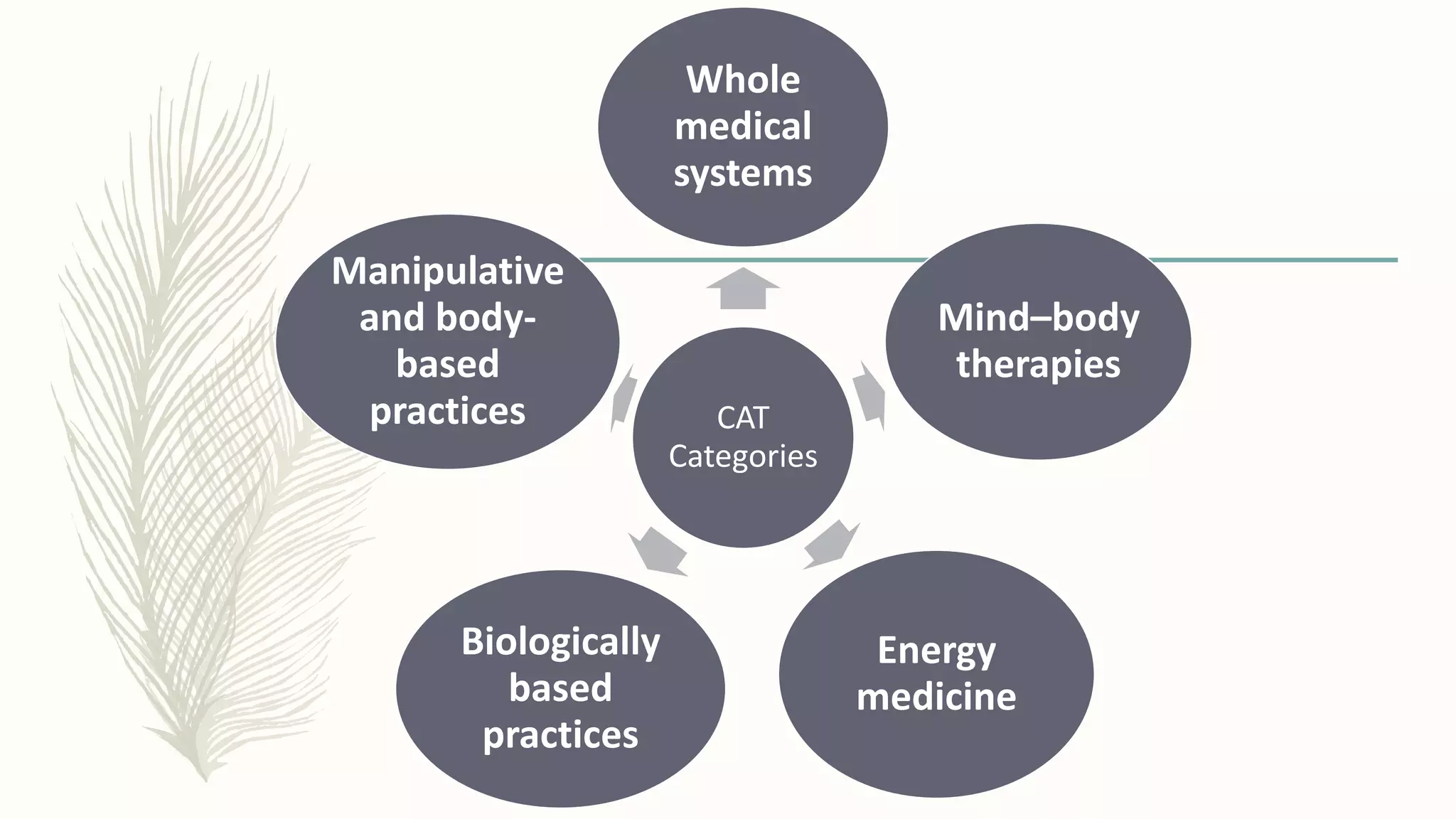 Alternative therapies obg | PPTX