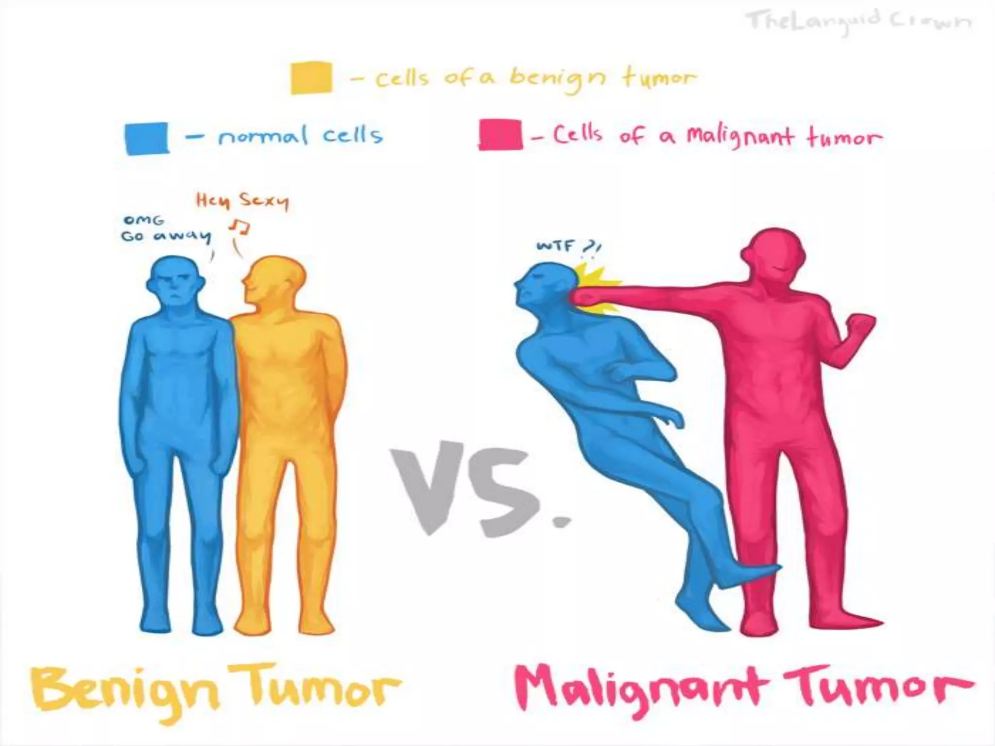 Benign & malignant growth Pathology | PPTX