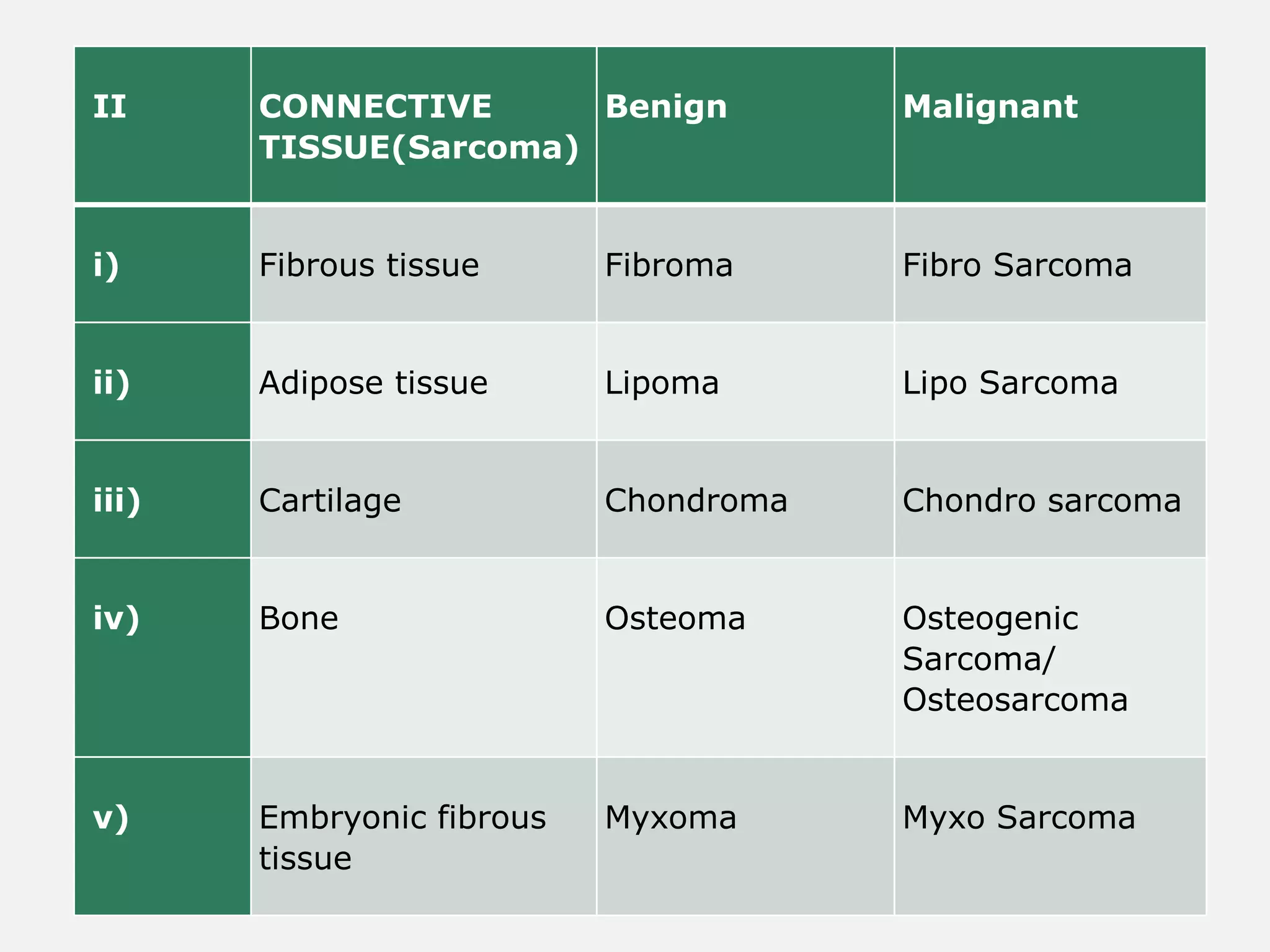 Benign & malignant growth Pathology | PPTX