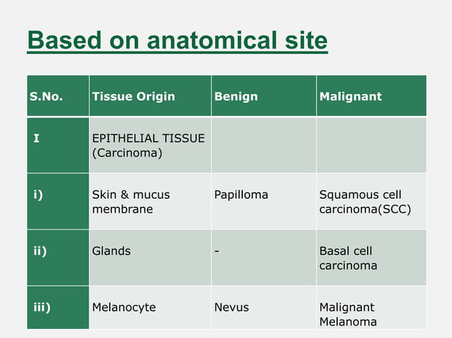 Benign & malignant growth Pathology | PPTX