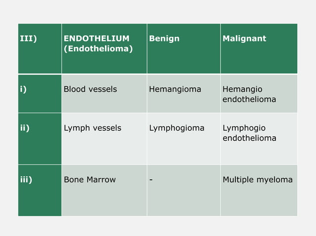 Benign & malignant growth Pathology | PPTX