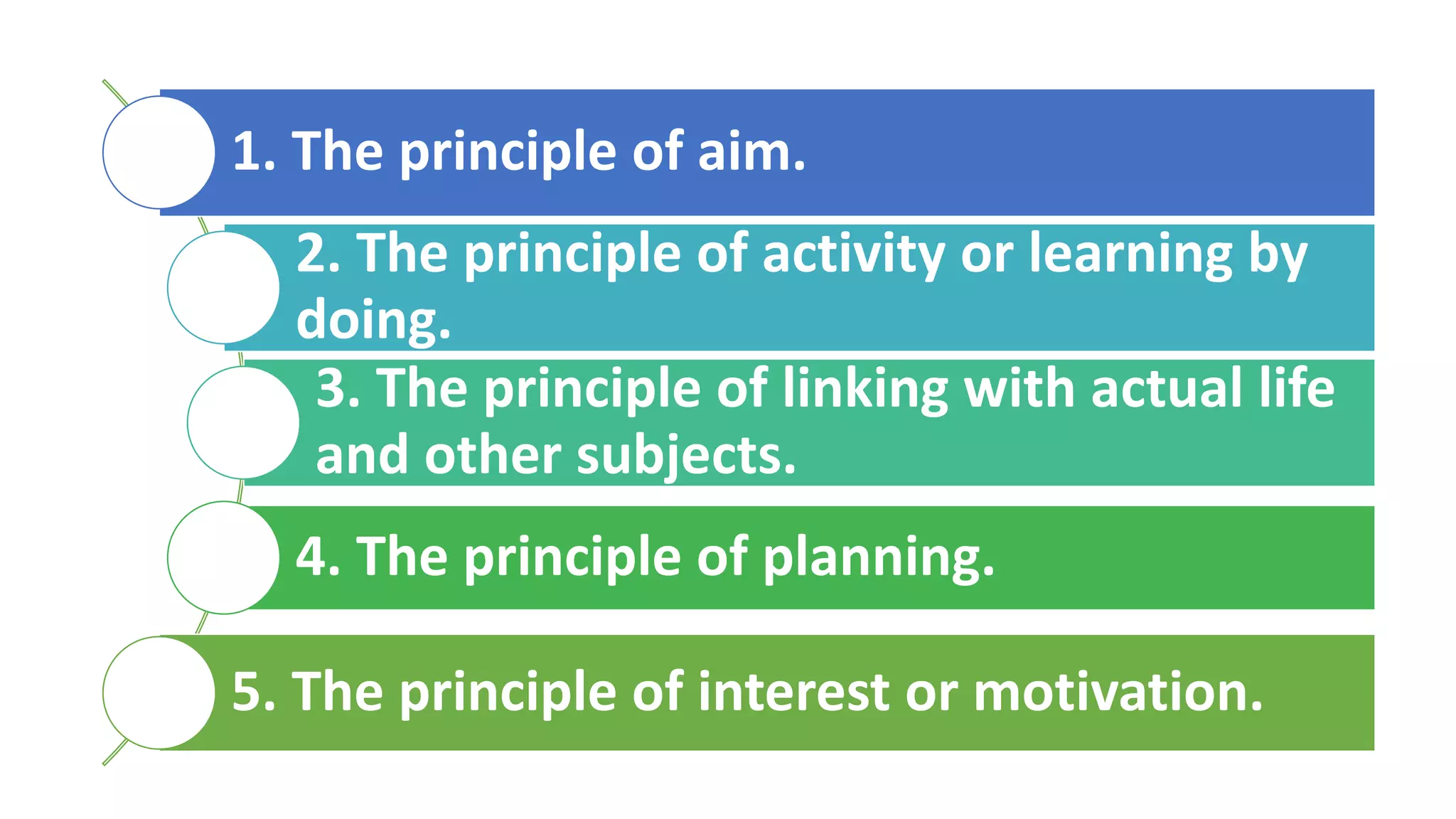 Principles and Maxims of teaching | PPTX