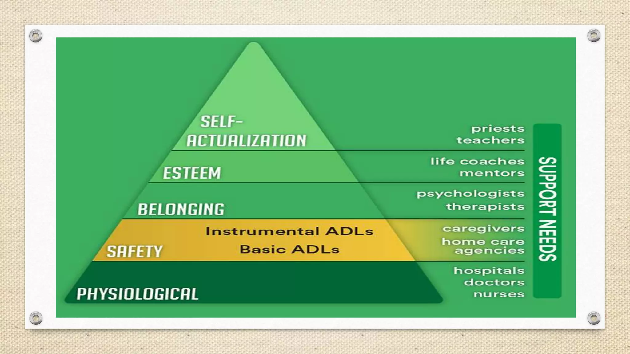 Concept of self health ppt | PPTX