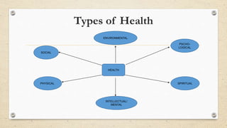 Concept of self health ppt | PPTX