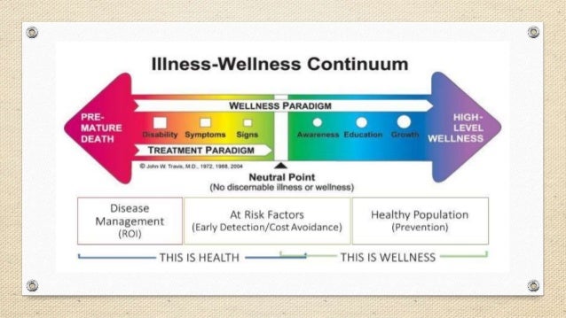 Concept Of Self Health Ppt concept-of-self-health-ppt