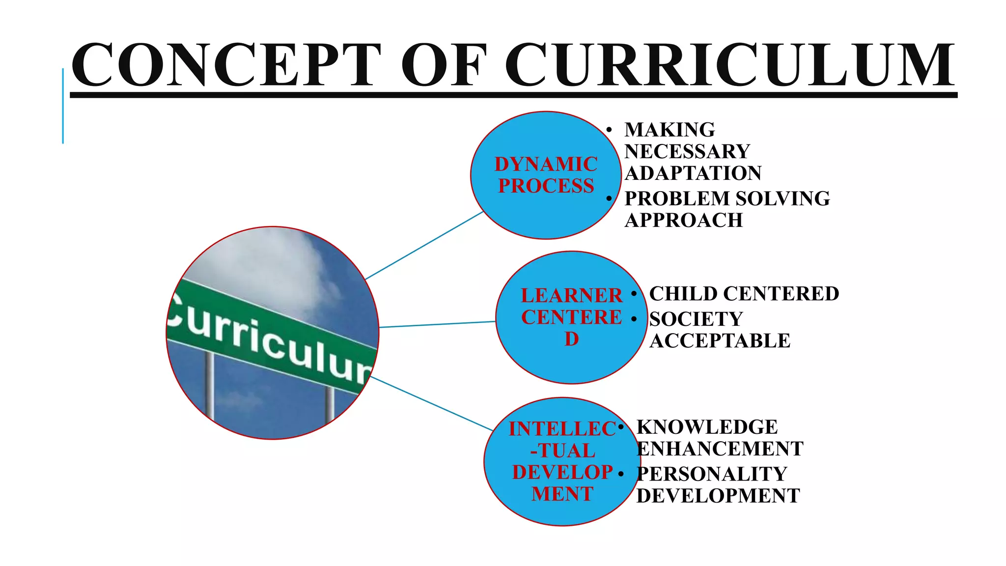 Curriculum Introduction & Process | PPTX