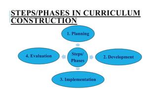 Curriculum Introduction & Process | PPTX