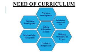 Curriculum Introduction & Process | PPTX